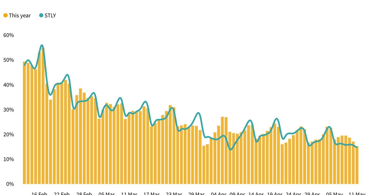 STR Weekly Insights: 4-10 February 2024 - Hospitality Net