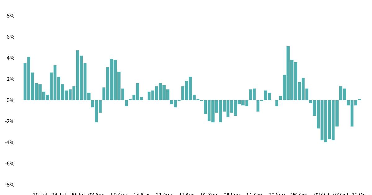STR Weekly Insights: 7-13 July 2024 - Hospitality Net
