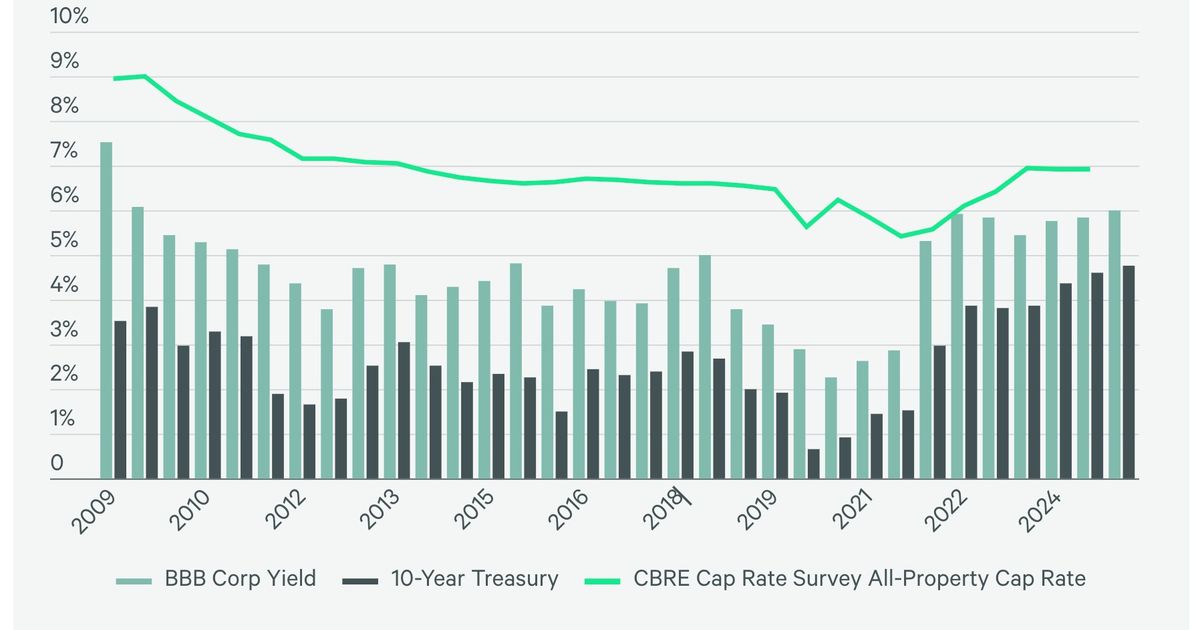U.S. Cap Rate Survey H2 2024 - Hospitality Net