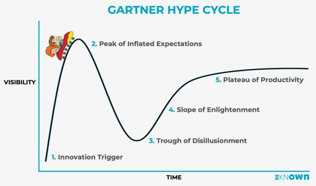 Is AI Over-Hyped? Or Do We Actually Need to Learn This Stuff ...