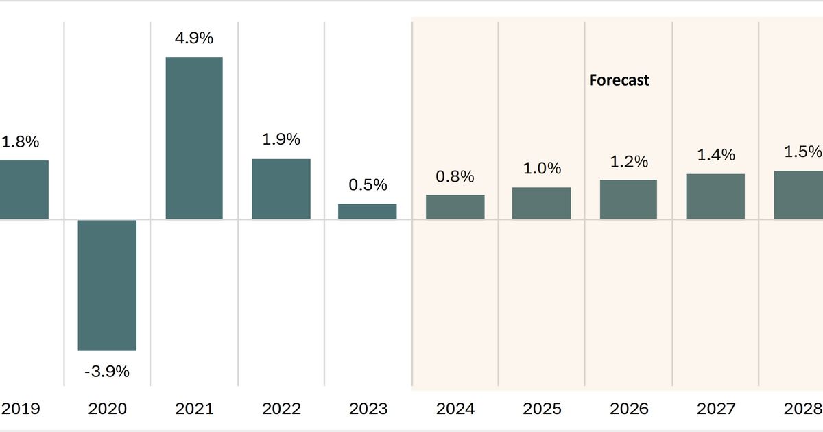 U.S. Hotel Development Cost Survey 2024 - Hospitality Net