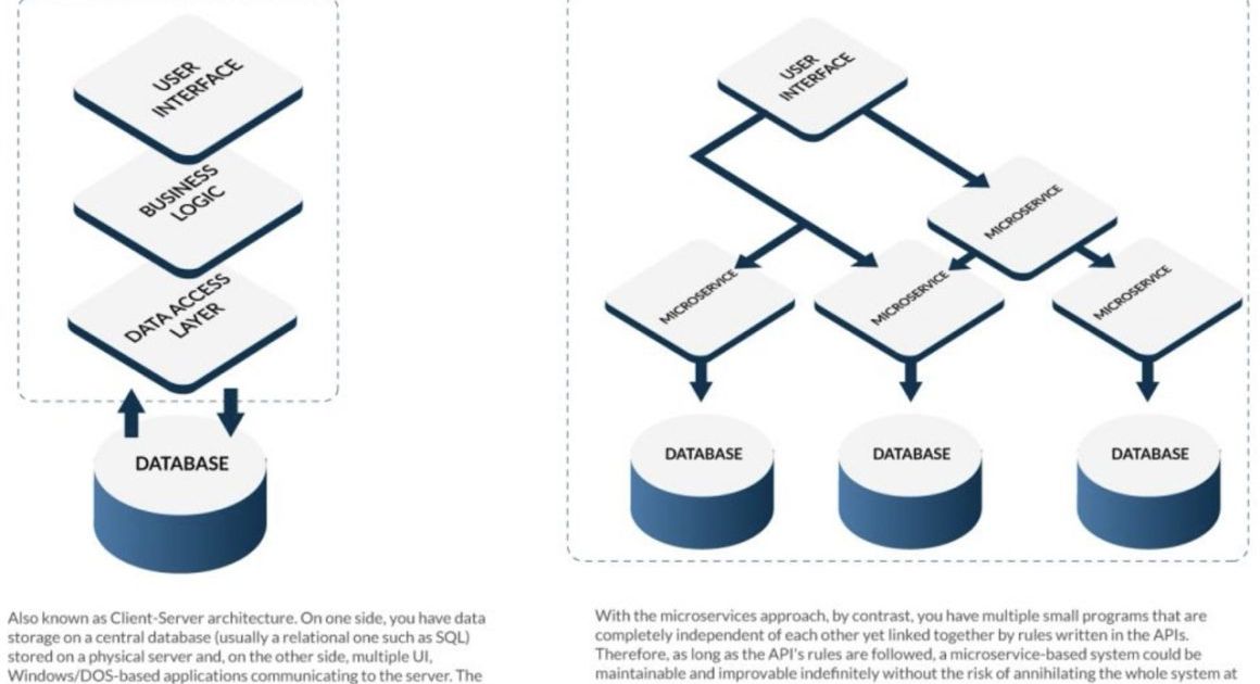 Reclaiming the Core: Why Modern Property Management Systems Define the ...