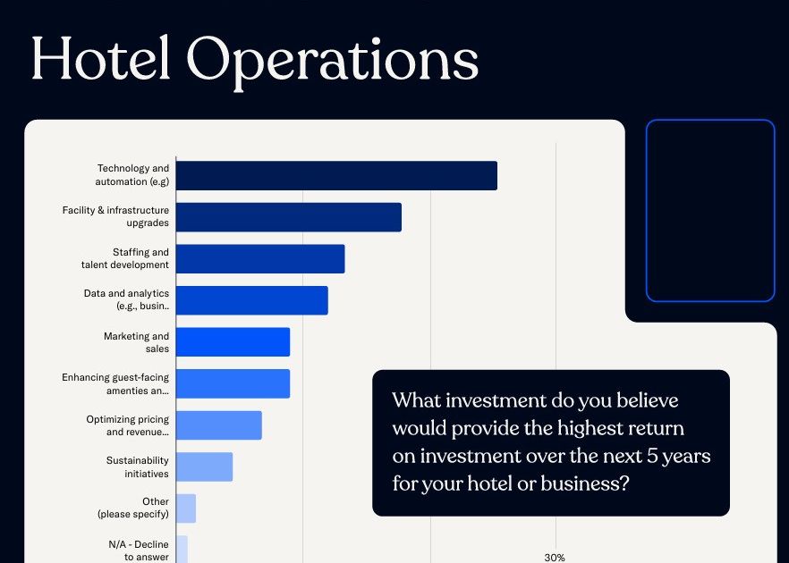 Download the New Free Guide: “The 2026 Hotel Operations Blueprint ...