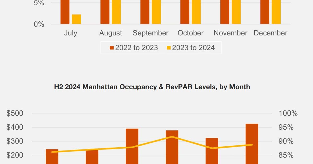 PwC Manhattan Lodging Index - Fourth Quarter 2024 - Hospitality Net