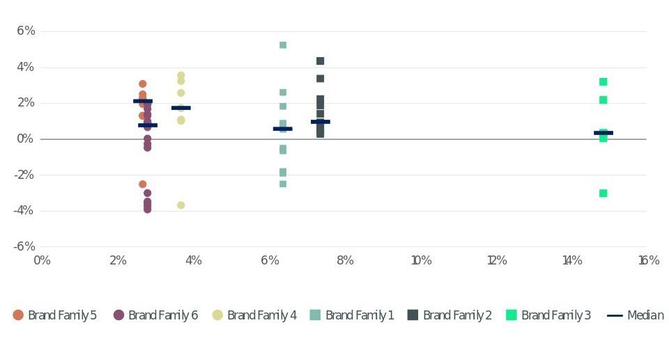 CBRE - Hotel Brand Performance 2025 - Hospitality Net