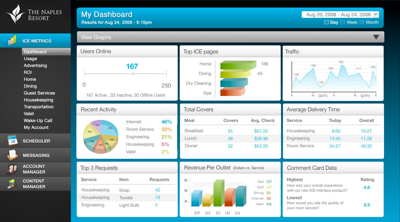 Intelity Introduces A New Revenue Finding Technology For Hoteliers