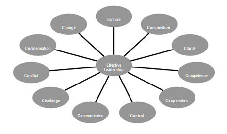 The Challenge of Employee Engagement | By Enda Larkin – Hospitality Net