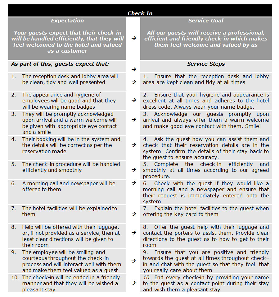 Delivering Quality Service - The holy grail for hoteliers | By Enda Larkin