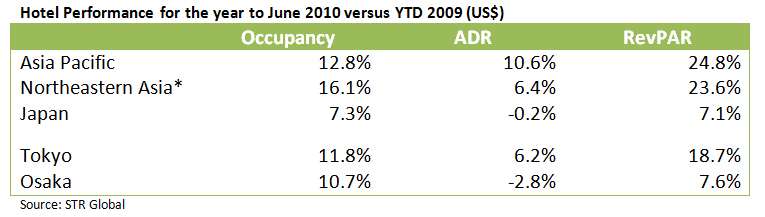 STR Global expands presence in Asia with Tokyo Office
