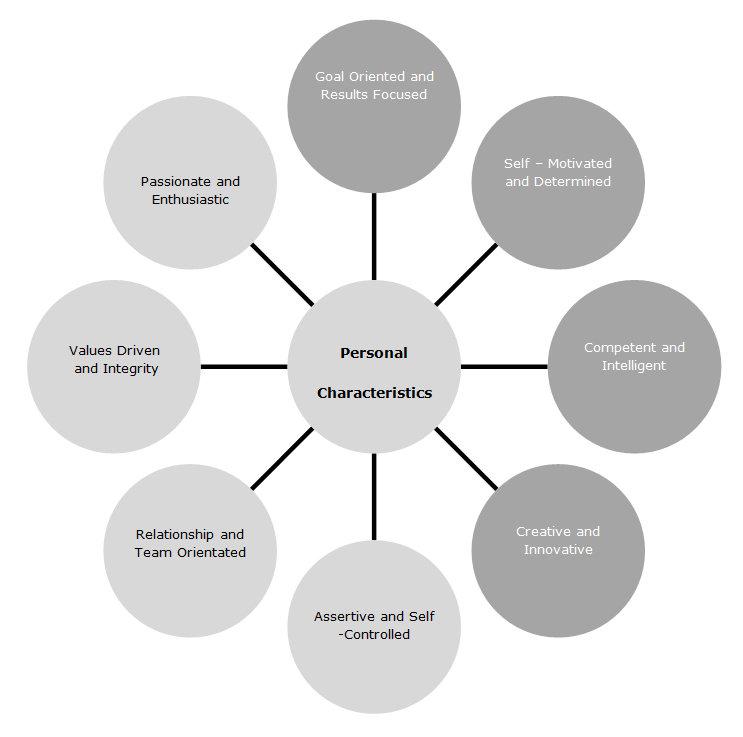 The Secret of Success | By Enda Larkin