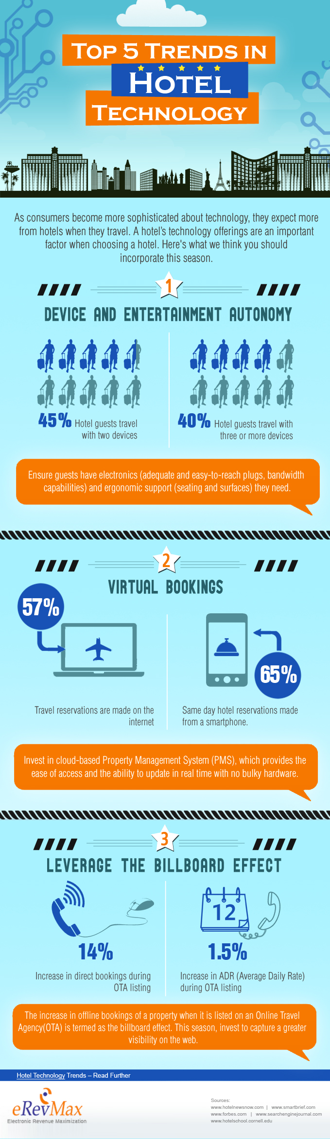 Top 5 Trends in Hotel Technology: Infographic