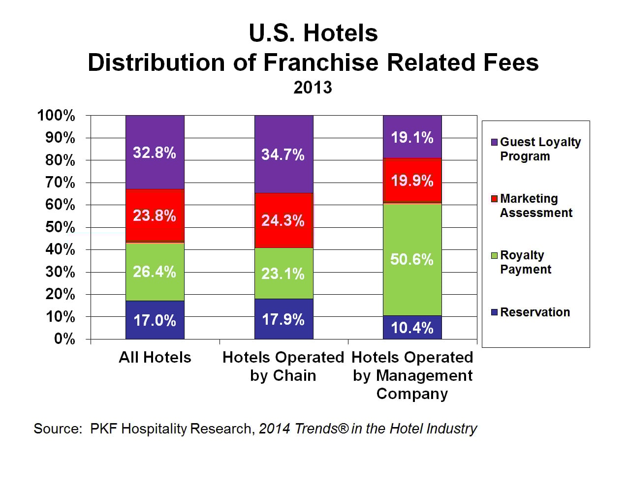 The Components Of Franchise Fees | By Robert Mandelbaum