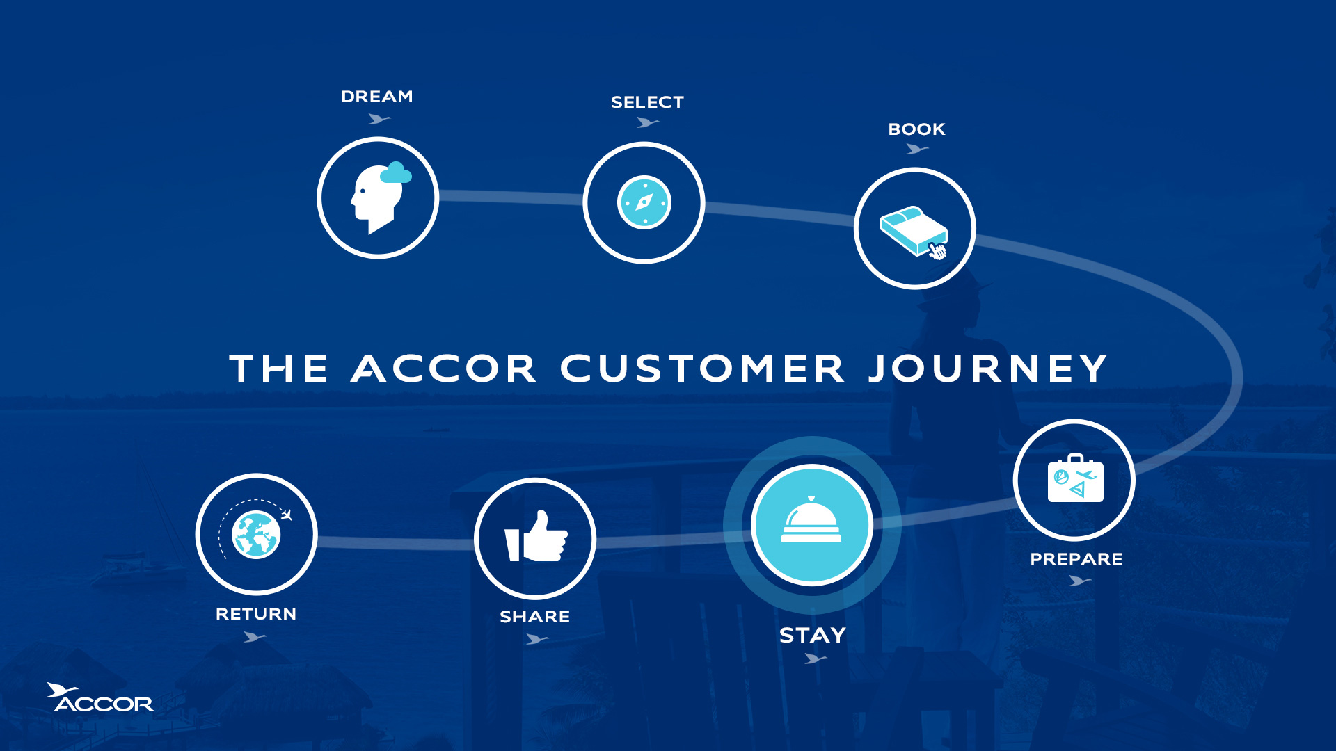 Accor launches its digital transformation - “Leading Digital Hospitality”