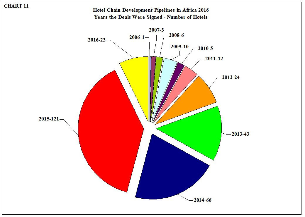 ibis Styles by Accor – Hospitality Net