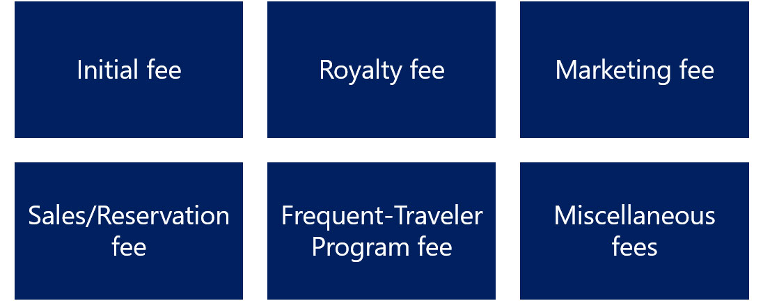 2015/16 United States Hotel Franchise Fee Guide | By Kasia M. Russell ...