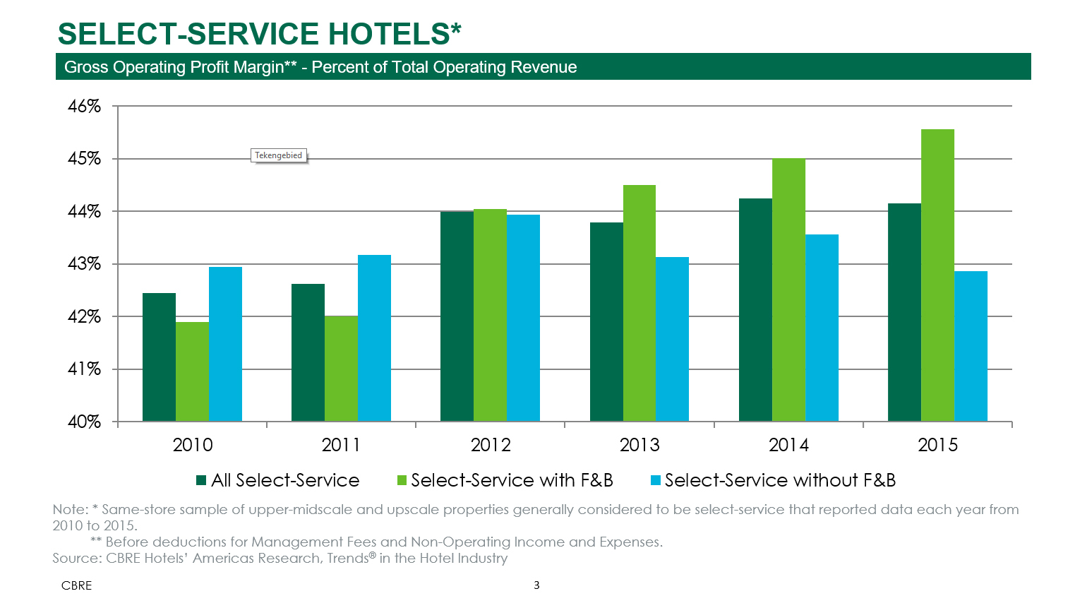 Select-Service Hotels: Efficient and Profitable | By Robert Mandelbaum