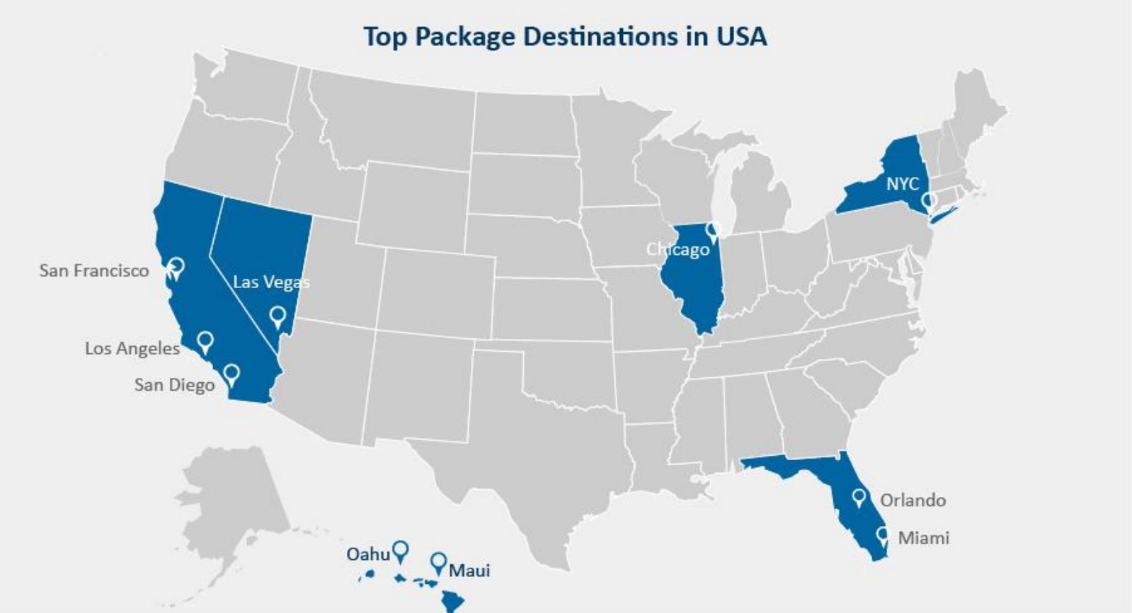 The Power Of Package Bookings For Hotels | By Marco Tagliatti