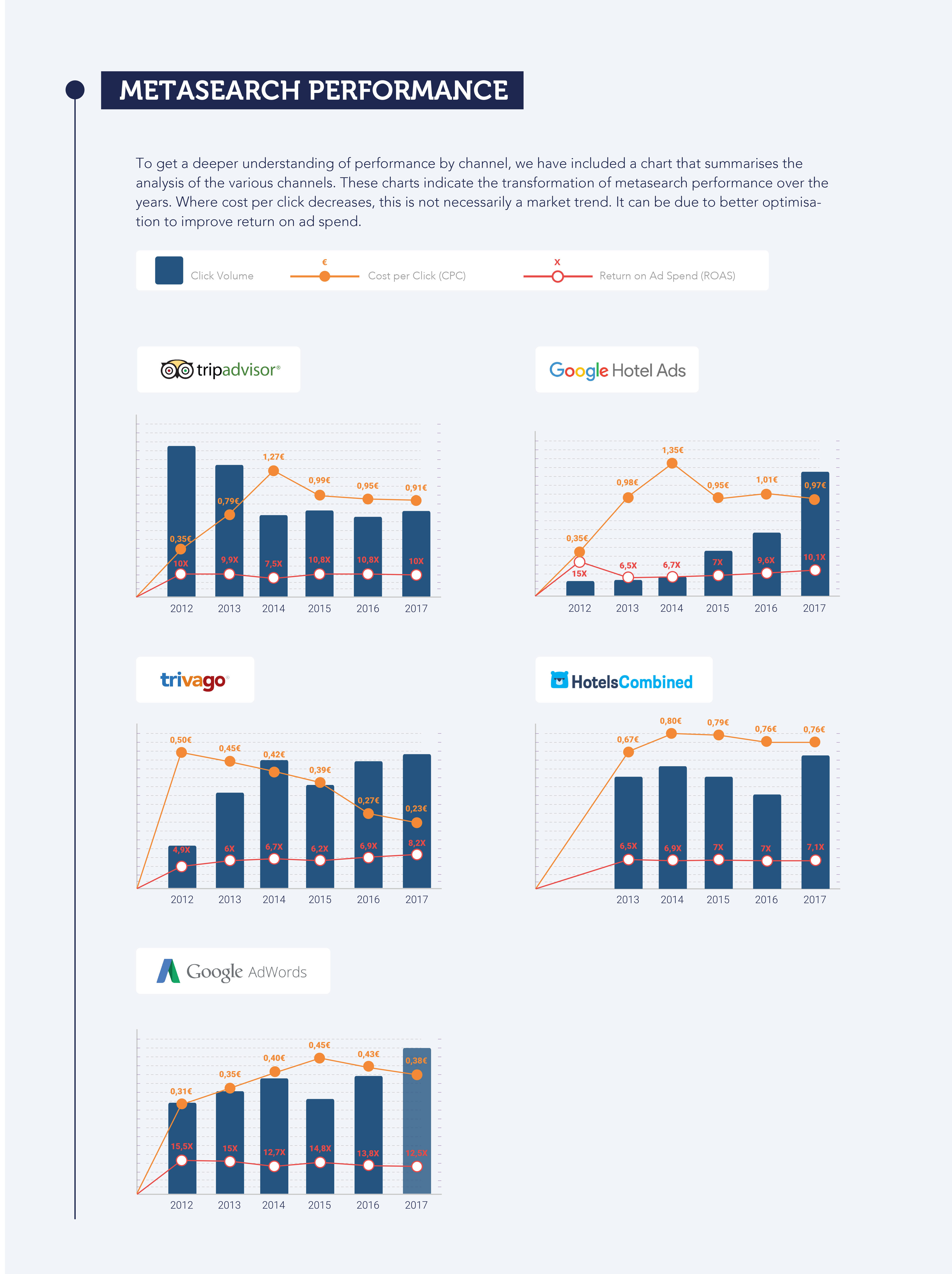 Fastbooking infographic shows Google dominance | By Mihaela Lica Butler