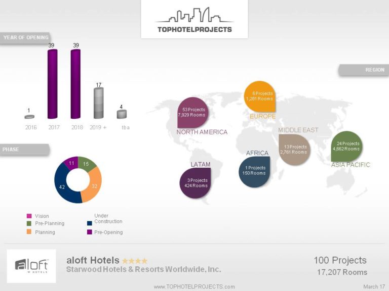 Aloft by Marriott – Hospitality Net