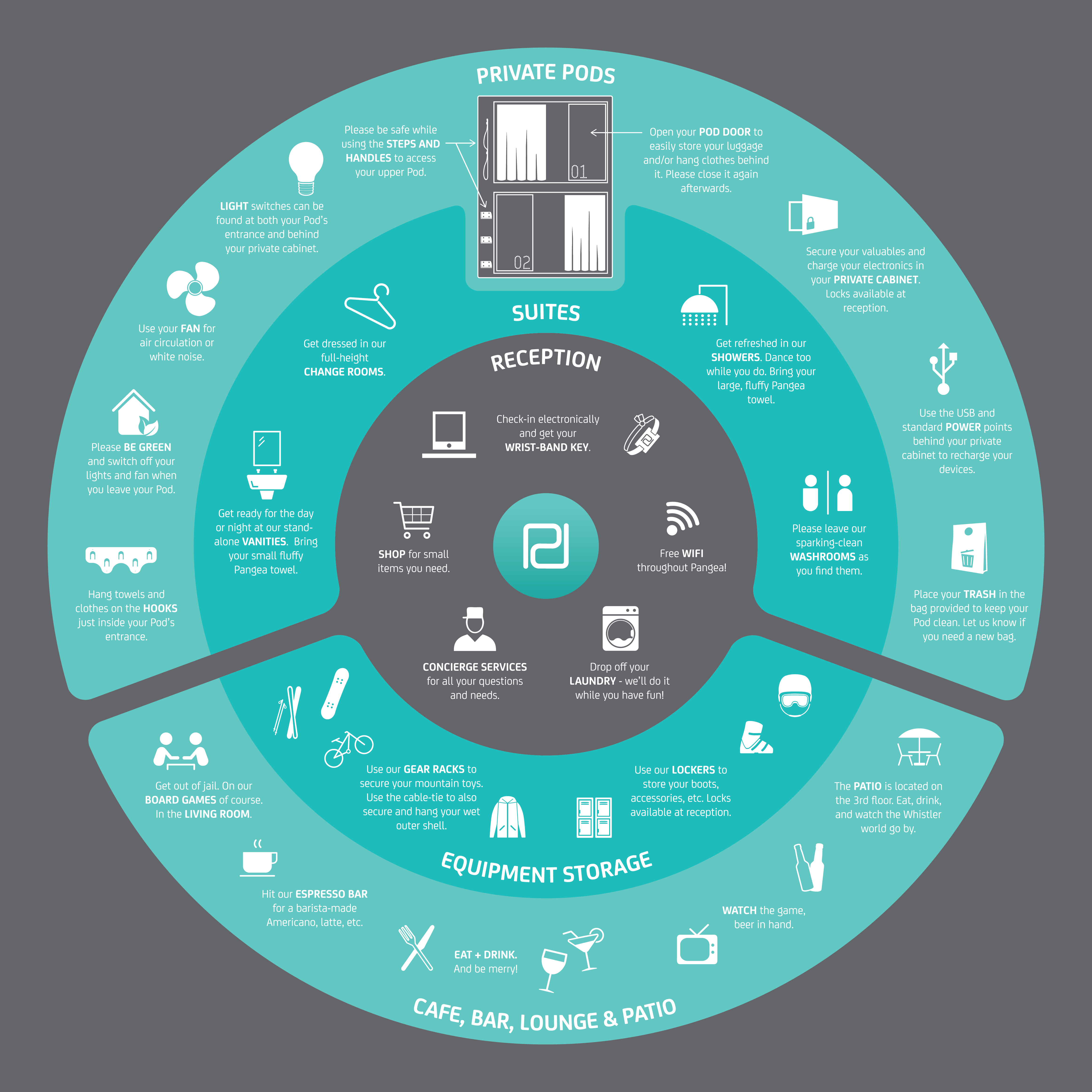The Pod by The Pod Hotel – Hospitality Net