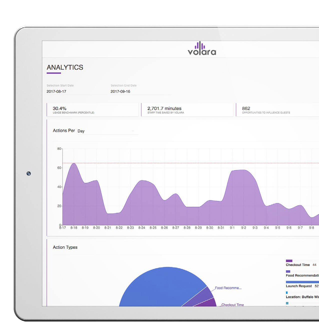 The Integration of Performance and Voice; SmartCon and Volara align
