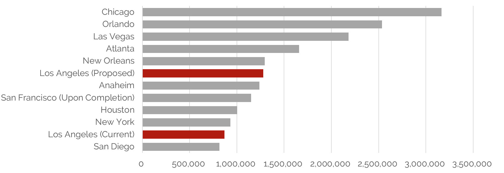 Market Pulse: Downtown Los Angeles | By Jessica White and Greg Mendell