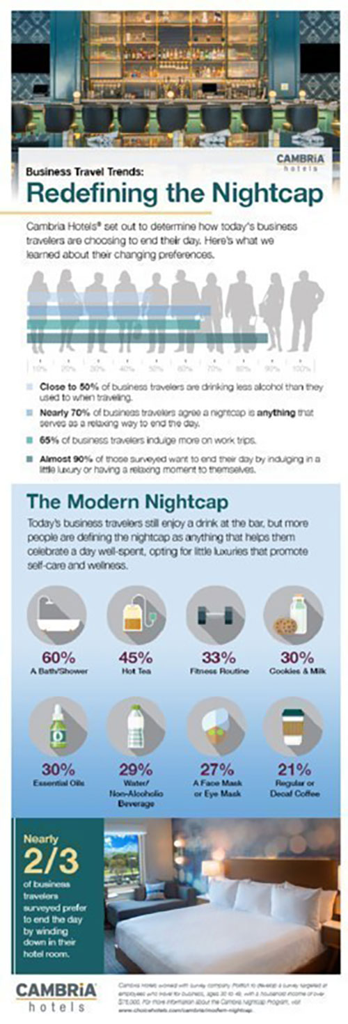New Survey Shows Business Travelers Have Redefined The Traditional ...