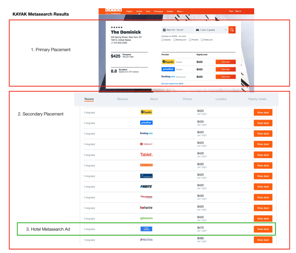 Metasearch Advertising For Hotels: The Shortest Path To A Direct ...