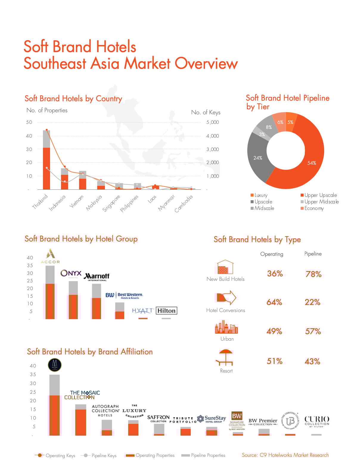 Global Hotel Chains Refocus to Management-Light Approach to Weather ...
