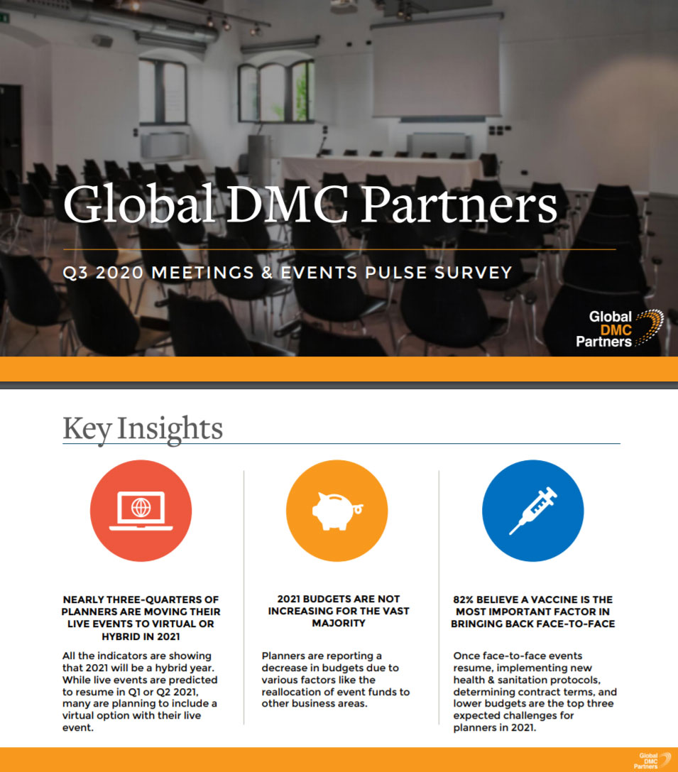 Global DMC Partners Releases Results of Q3 Meetings & Events Survey
