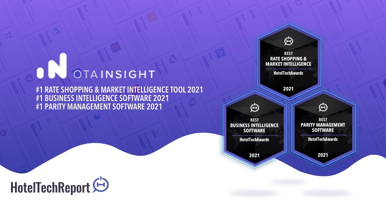 OTA Insight announced winner in three 2021 HotelTechAwards categories