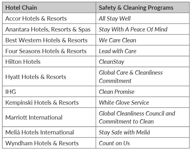 What Is Shaping The Future Of The Hospitality Industry? | By Philip ...