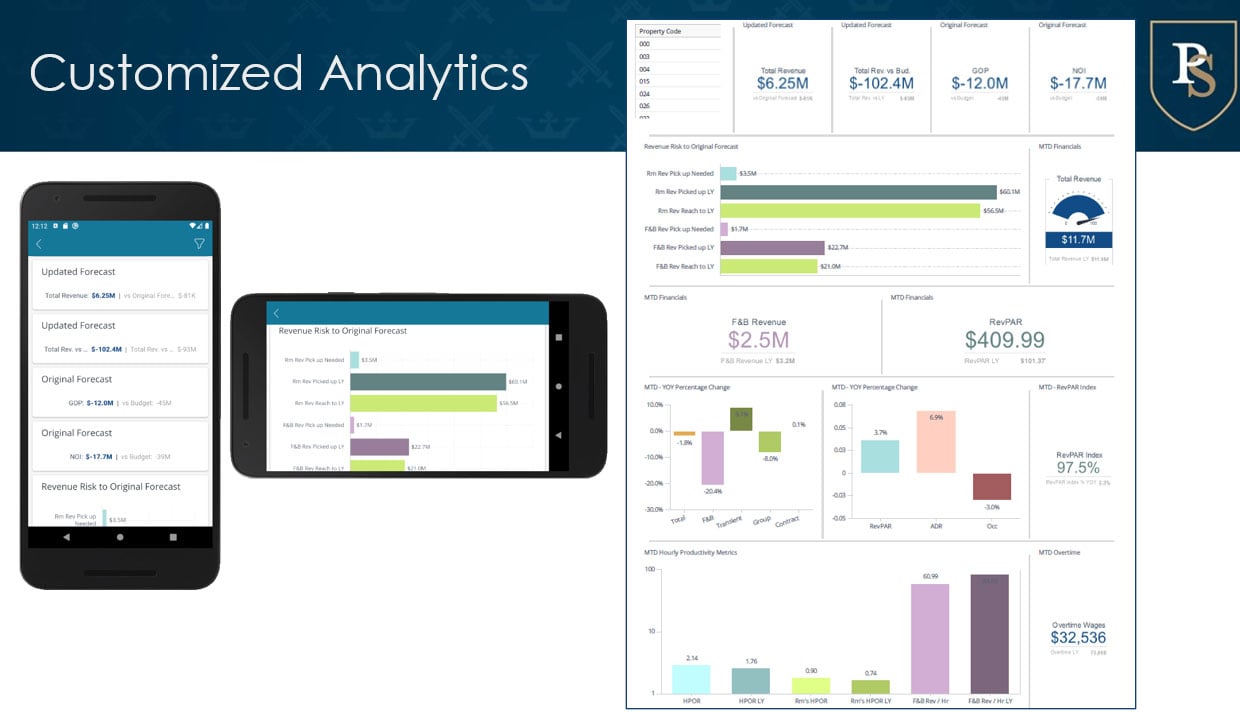 ProfitSword Unveils Advanced Mobile App-based Business Intelligence ...