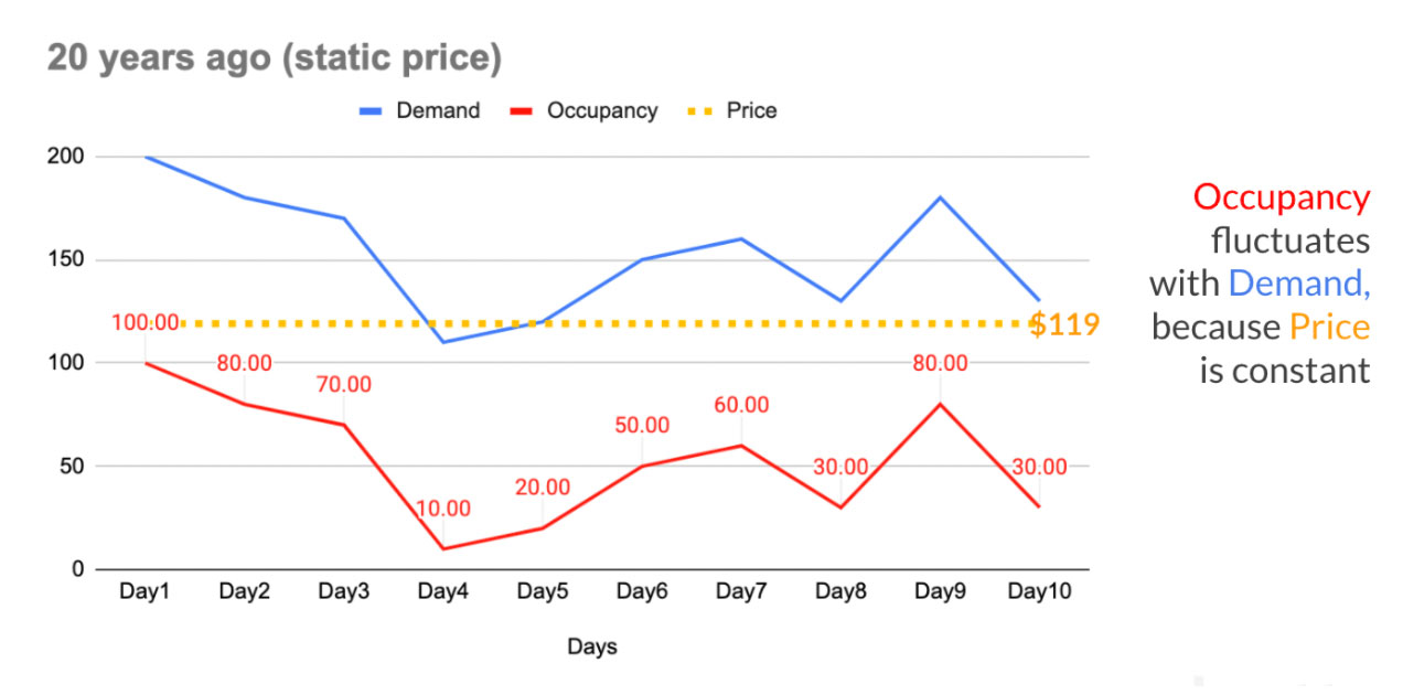 Constrained/Unconstrained Forecasting is Obsolete | By Ira Vouk