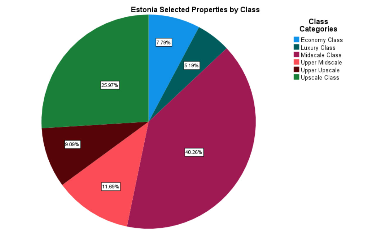 STR: Estonian Hotels’ Recovery Lag and Hotel Development | By Rachel Mammen
