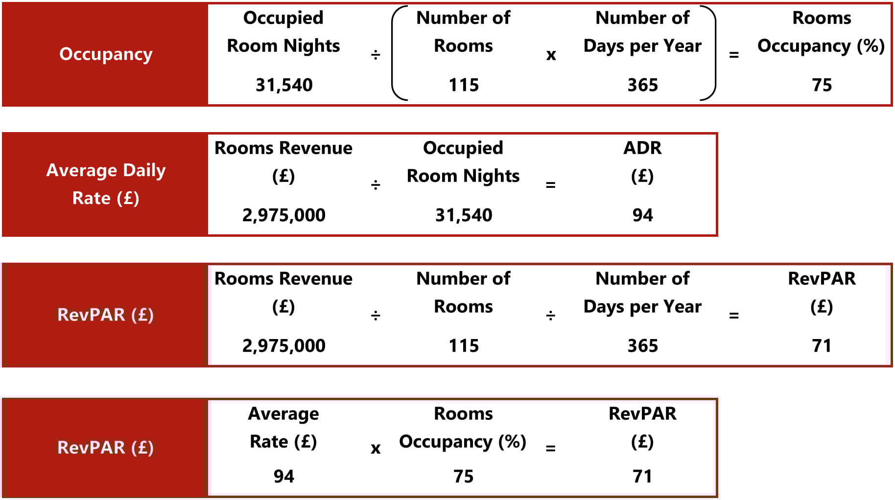 PAM – The Most Useful Benchmark for Hotel Investment | By Russell Kett ...
