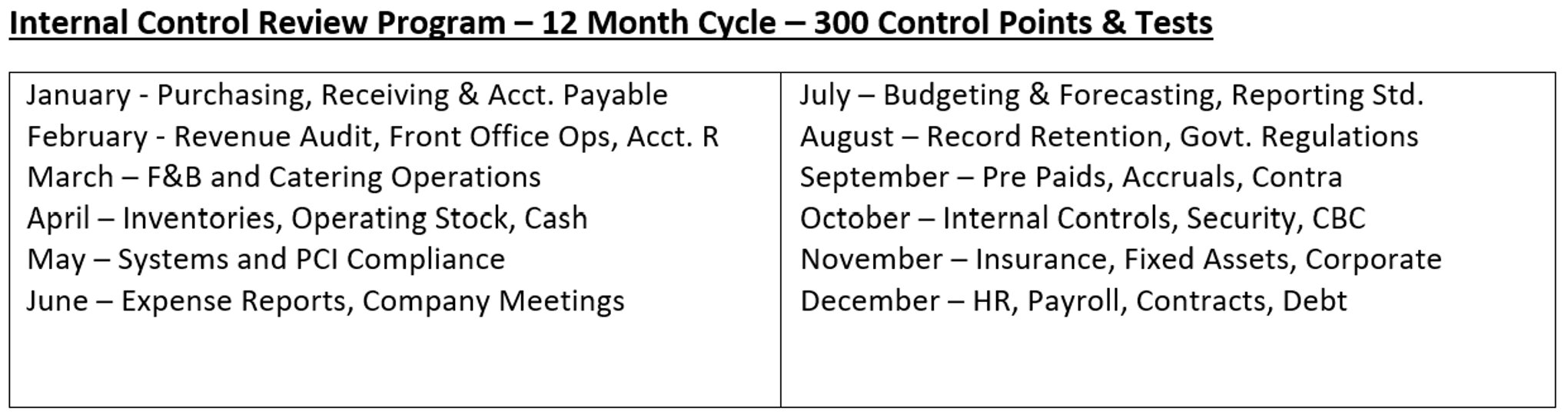 Why You Need an Internal Control Review (ICR) Program in Your Hotel - Hospitality Financial ...