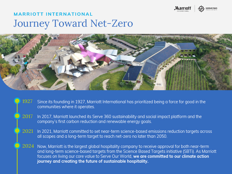 Marriott International Celebrates Milestone on Journey Towards Net-Zero