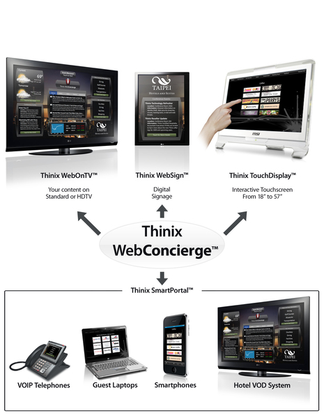 Thinix Releases Multi-Platform Digital Concierge System