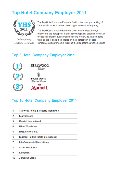 1st YHS Hotel Company Employer Ranking