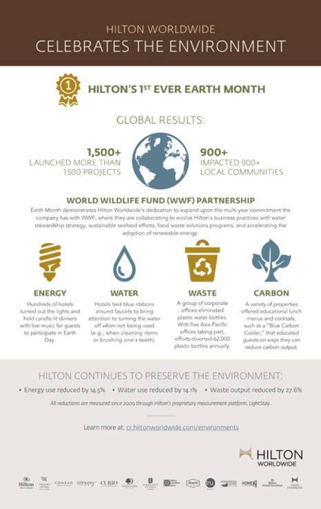 Hilton Worldwide marks Earth Day by Celebrating the Impact of its First ...