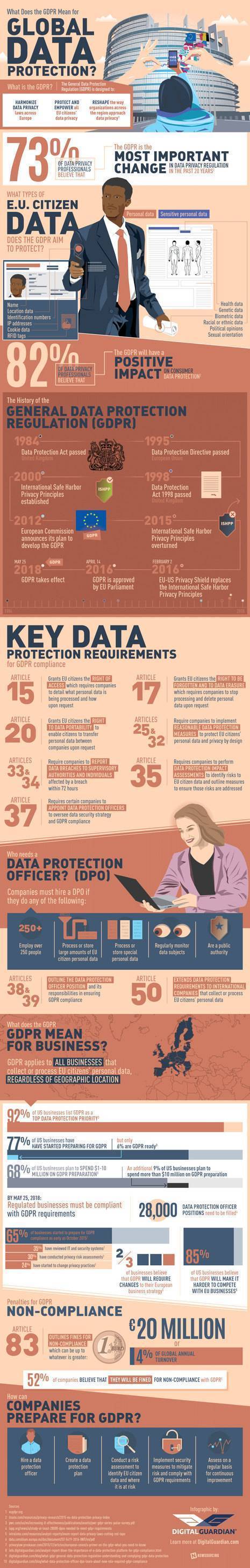 What Does the GDPR Mean for Global Data Protection? [Infographic]