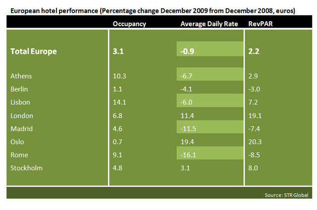STR Global releases European outlook | Europe’s big thaw?
