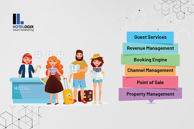 Why do independent hotels need an All-In-One Solution to drive growth?