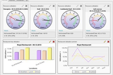 Having an eye on your spa´s economic performance