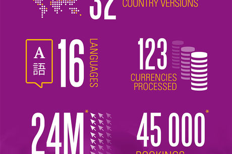 Accor launches its digital transformation - “Leading Digital Hospitality”