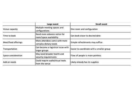 Large Event Planning - Making the Hotel RFP Process Better for All | By ...
