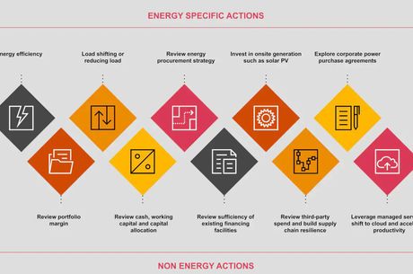 Rising Energy costs - PwC’s 10 point plan for business
