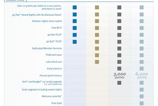 Wyndham Rewards Launches Member Levels, Expands Award-Winning Program ...