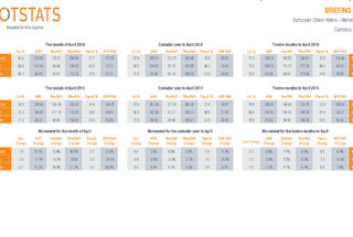 HotStats European Chain Hotels Market Review – April 2016